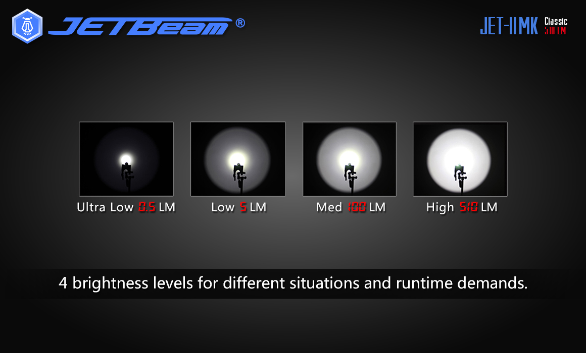 JET-II MK Everyday Carry Flashlight 510 Lumens - Jietemingdianzi